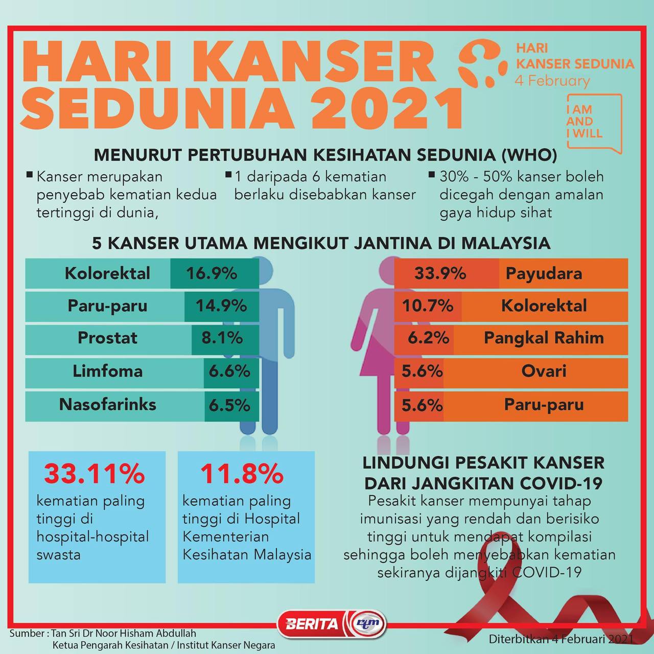 Amalan Gaya Hidup Sihat : Pencegahan Kanser - Shaklee By Suci Nasuha